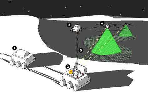 Illustration Of The ConOps 0 Launch And Landing On The Moon Not Download Scientific Diagram
