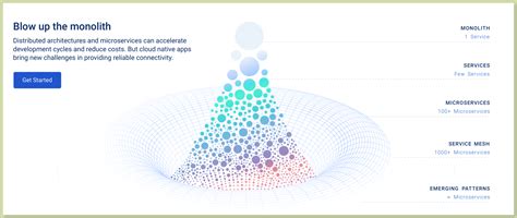 A Guide For Choosing The Best Api Gateway