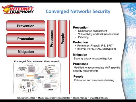 PPT VoIP Security Best Practices Overview For Enterprise Networks PowerPoint Presentation ID