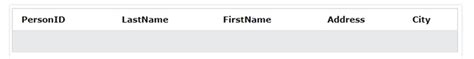 Learn About Sql Create Table Syntax