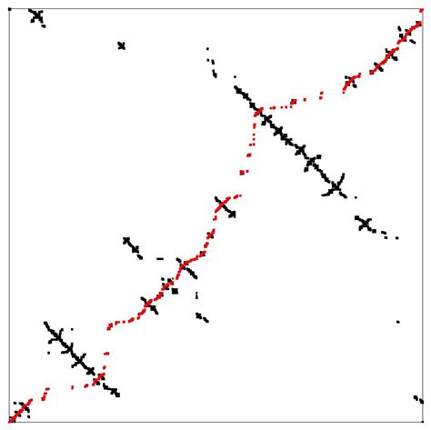 Long Increasing Subsequences And Large Homogenous Subsets Jacopo Borga