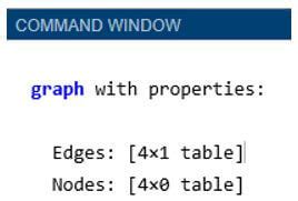Plot Graph Matlab Examples Of Plot Graph Matlab