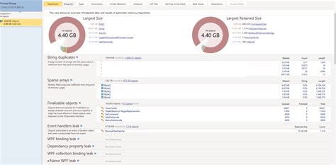 Net 6 Memory Leakissue · Issue 38722 · Dotnetaspnetcore · Github