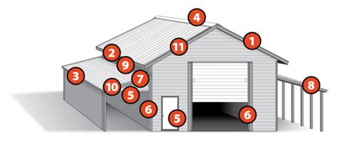 Roofing Elements Best Price Metal Roofing