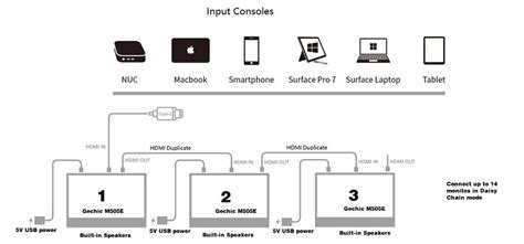 How To Set Up Daisy Chain Monitors With Hdmi Input And Output For