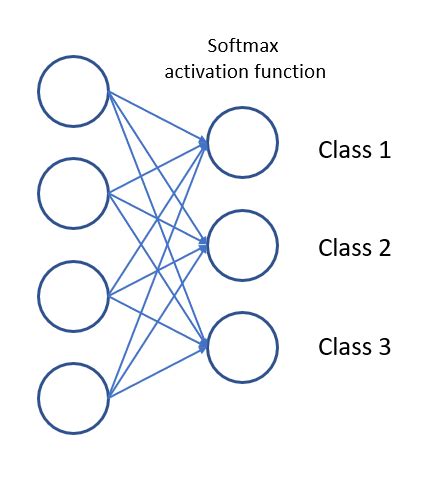 【day 23】卷積神經網路 Convolutional Neural Network It 邦幫忙 一起幫忙解決難題，拯救 It 人的一天