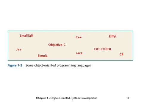 Ppt Chapter 1 Object Oriented System Development Powerpoint Presentation Id1797355
