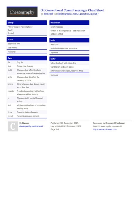Git Conventional Commit Messages Cheat Sheet By Hansuld Download Free From Cheatography