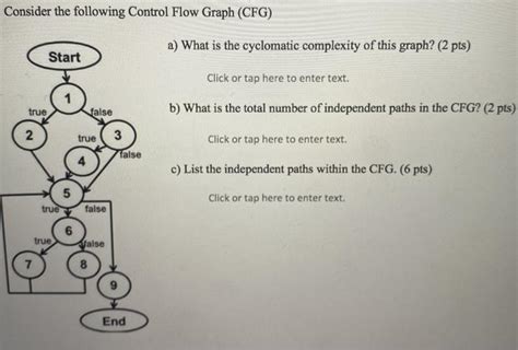 Solved Consider The Following Control Flow Graph Cfg A