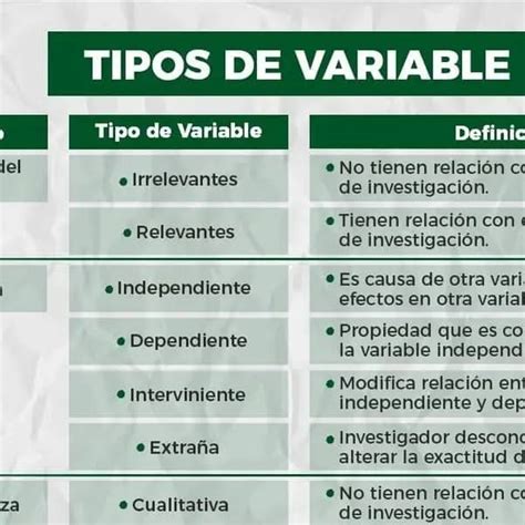 Tipos De Variable