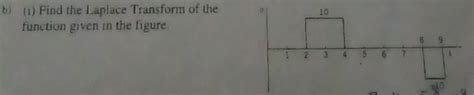 B 1 Find The Laplace Transform Of The Function Given In The Figure