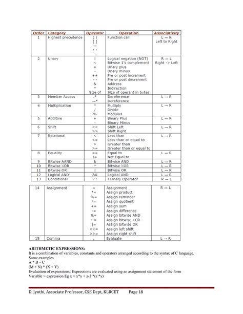 C And Data Structures First Unit Notes Jntuh Syllabus Doc Operating Systems Computer