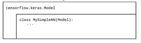 Beginnerss Guide To Keras Models Api Sequential Model Functional