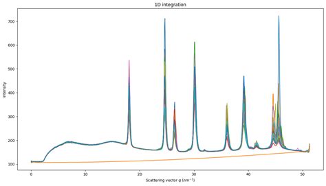 Introduction To The Tutorials — Pyfai 202590a0 Documentation