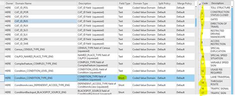 Arcgis Pro Coded Value Display Sorted Esri Community