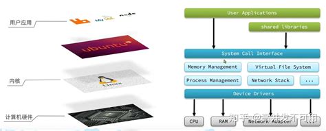 第二篇 网络io通信模型 知乎