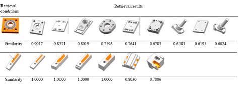 a new cad models retrieval method based on shape similarity