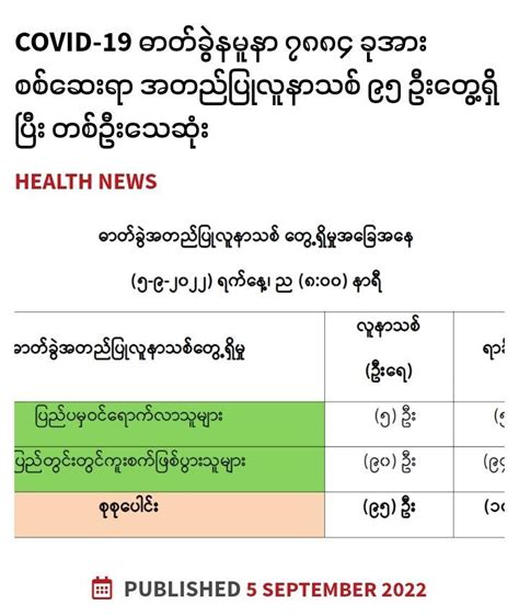 缅甸疫情仍然严峻境外输入和境内新增感染病例均有出现死亡病例 知乎
