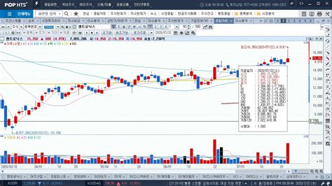 특징주 세종시관련주 유라테크프럼파스트 영보화학 Youtube