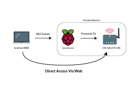 How To Set Up An Nginx Reverse Proxy And Load Balancer Using Docker