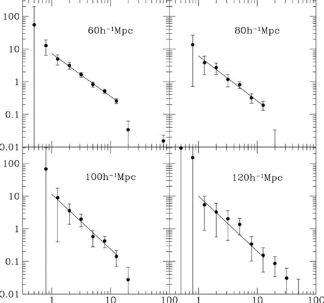 Redshift Space Correlation Function For Volume Limited Subsamples The