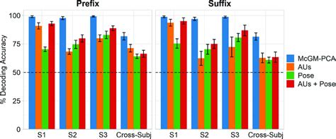 Summary Of Cross Validated Classification Accuracies Lda Download