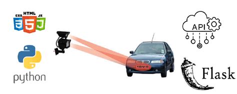 Car Number Plate Recognition Using Cnn Model By Shreya Medium