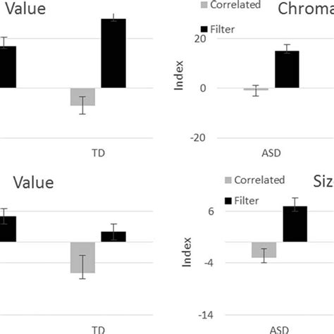 Mean Interference Positive Values And Facilitation Negative Values Download Scientific Mean Interference Positive Values And Facilitation Negative Values Download Scientific