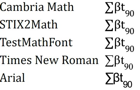Mathml Font Issue Issue Metanorma Mn Native Pdf Github
