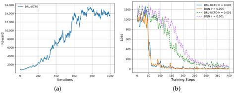 Applied Sciences Free Full Text Uav Cluster Assisted Task Offloading For Emergent Disaster