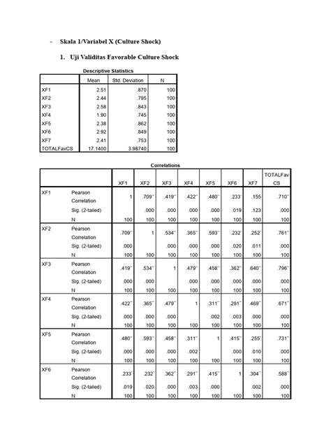 Uji Var X Dan Var Y Unduh Gratis Pdf Statistik Variansi