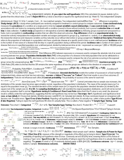 hlsc 2p07 sample cheat sheet statistical methods and hypothesis testing