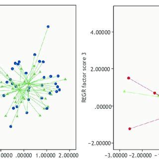 Two Dimensional Principal Component Analysis Plot Showing That Exhaled