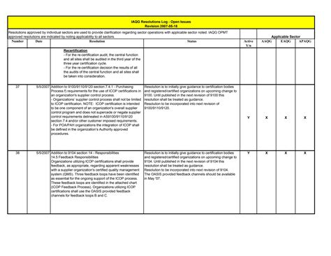 Iaqg Resolution Log[1] Ppt