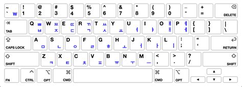 Korean Keyboard Entry Mac Miami University