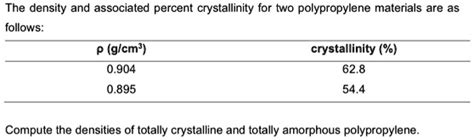 The Density And Associated Percent Crystallinity For Two Polypropylene Materials Are As Follows
