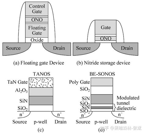 纳米集成电路制造工艺 第三章（cmos逻辑电路及存储器制造流程） 知乎