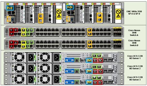Stencil Visio Cisco Ucs