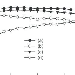 Graphical Illustration Showing The Effect Of Global Mean Normalization Download Scientific