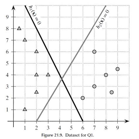 Solved Chapter Problem Consider The Dataset In Chegg