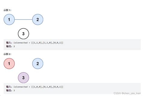 算法24：leetcode并查集相关算法（力扣547、200、305题）并查集 Leetcode Csdn博客