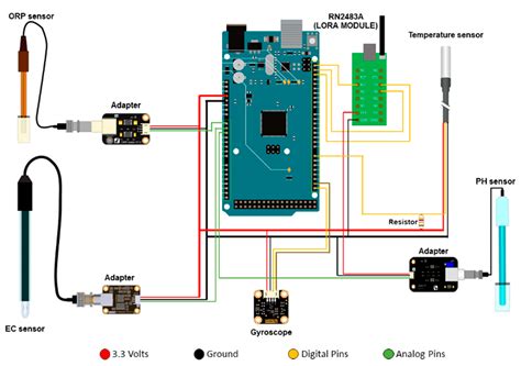 An Intelligent Modular Water Monitoring Iot System For Real Time Quantitative And Qualitative