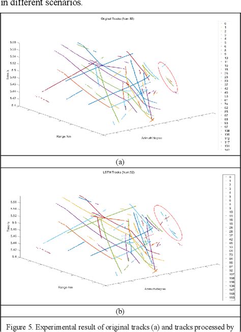 Figure 5 From Track Segment Association Based On Lstm Networks Semantic Scholar