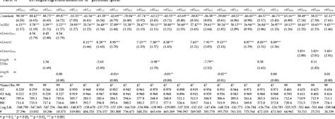 Table 1 From Speed Development At Freeway Curves Based On High Frequency Floating Car Data