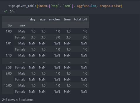 Pandas Pivottable