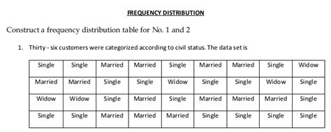 Solved Frequency Distribution Construct A Frequency Distribution Table