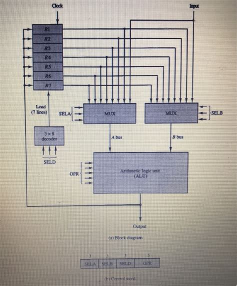 Solved A Bus Organized CPU Similar To Fig Has Chegg Com