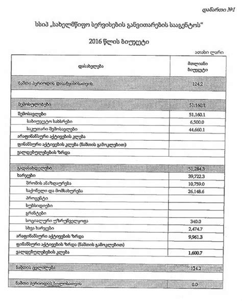საქართველოს იუსტიციის სამინისტროს მმართველობის სფეროში მოქმედი სსიპ სახელმწიფო სერვისების