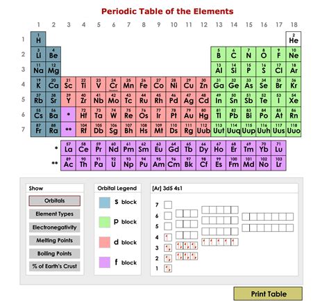 St Century Teaching Interactive Periodic Table
