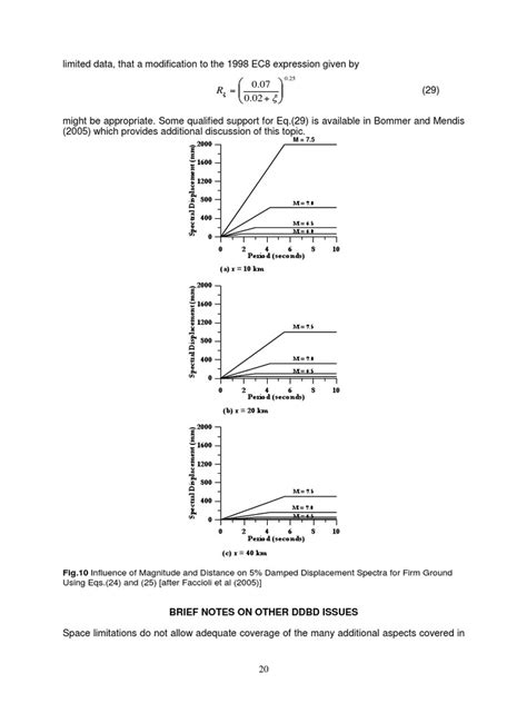 Displacement Based Seismic Design Of Structures 21 Pdf Applied And Interdisciplinary Physics